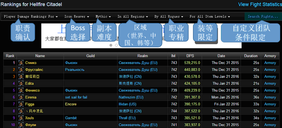 [科技局出品][PVE]WCL基础指引与盗贼进阶指南(更新并解释最新WCL-All Stars评分机制) NGA玩家社区