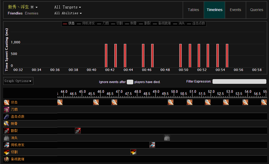 [科技局出品][PVE]WCL基础指引与盗贼进阶指南(更新并解释最新WCL-All Stars评分机制) 178