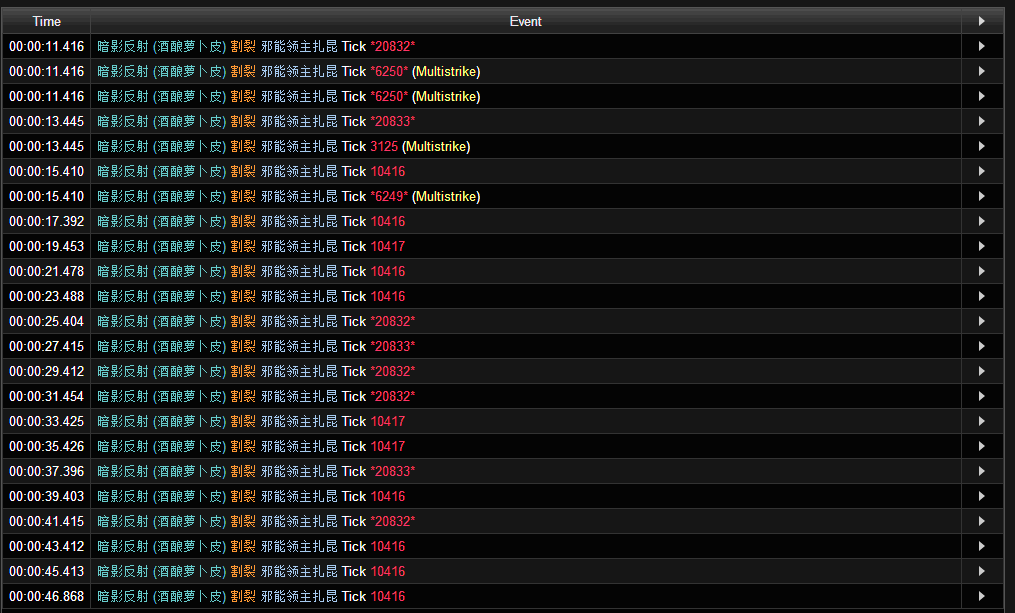 [科技局出品][PVE]WCL基础指引与盗贼进阶指南(更新并解释最新WCL-All Stars评分机制) NGA玩家社区