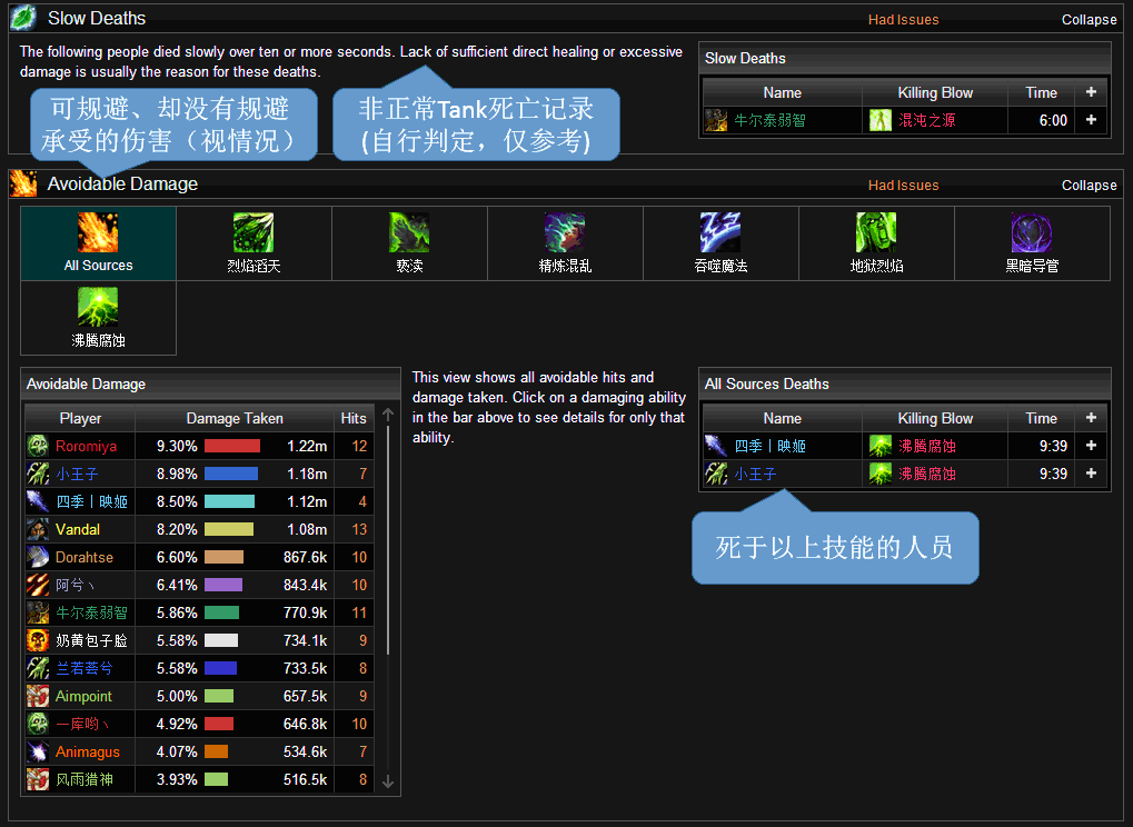 [科技局出品][PVE]WCL基础指引与盗贼进阶指南(更新并解释最新WCL-All Stars评分机制) NGA玩家社区