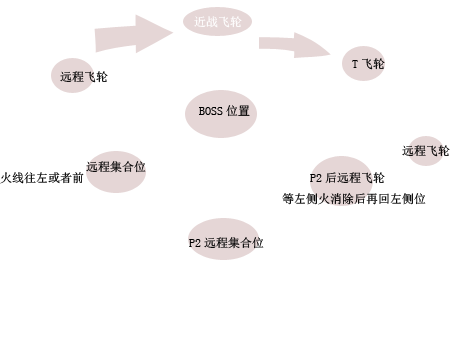 [求助提问] 请问 现在的M鸦人 是怎么打的？ NGA玩家社区