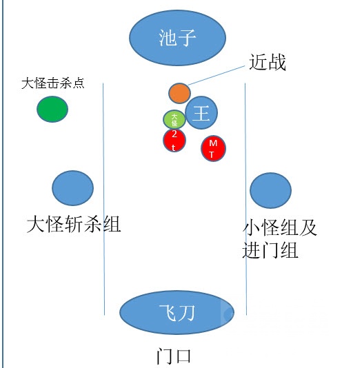 [屁大点事也发NGA] M地狱火便当BOSS RL简易攻略 1-5 789，献给年轻的RL NGA玩家社区