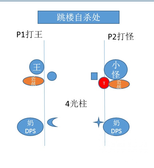 [屁大点事也发NGA] M地狱火便当BOSS RL简易攻略 1-5 789，献给年轻的RL NGA玩家社区