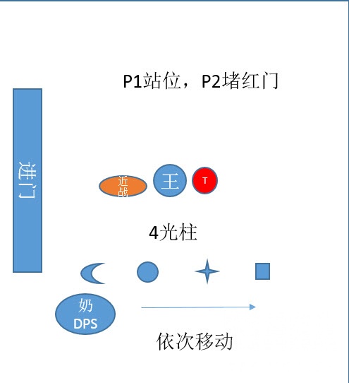 [屁大点事也发NGA] M地狱火便当BOSS RL简易攻略 1-5 789，献给年轻的RL NGA玩家社区