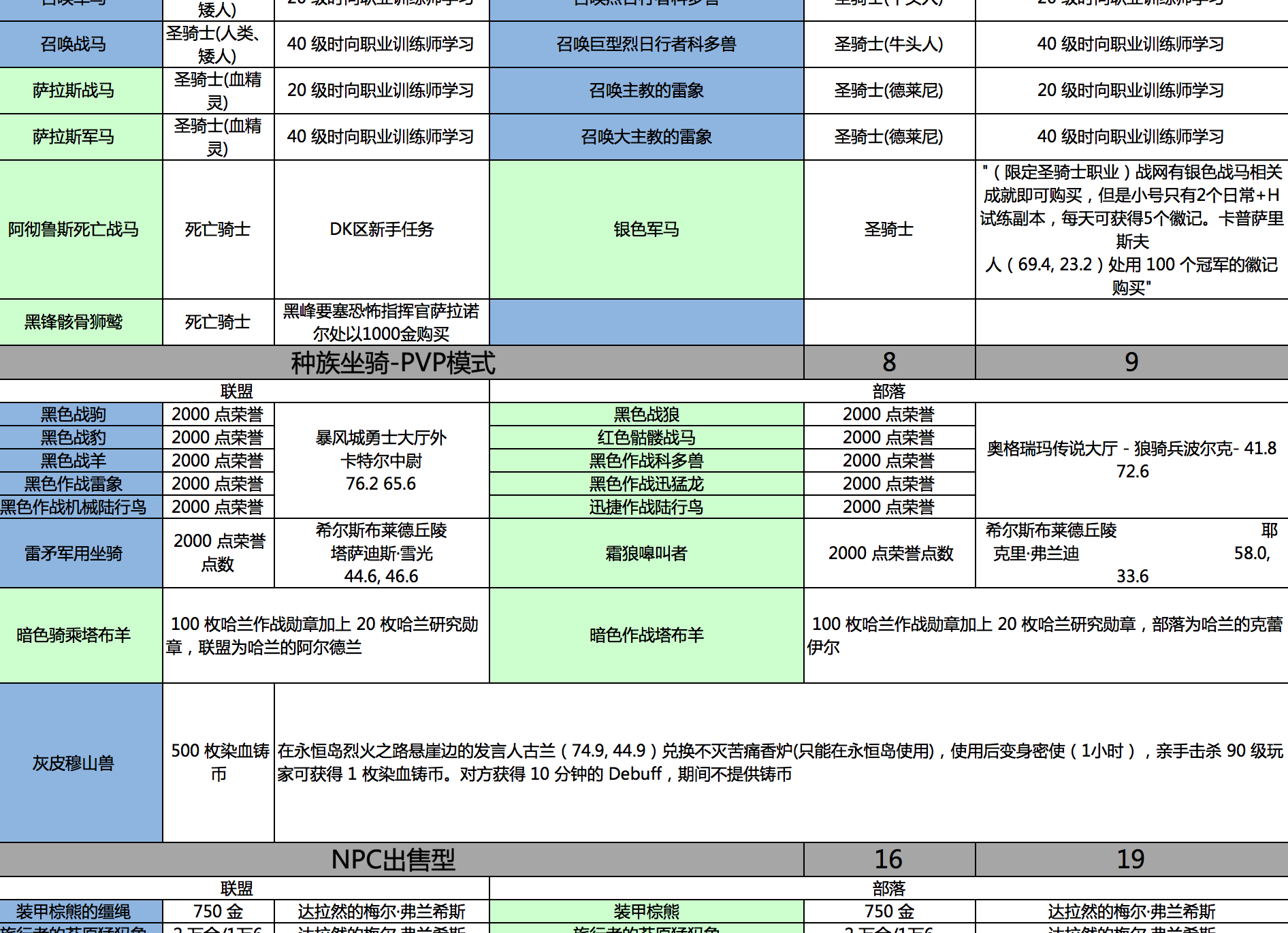 把一些坐骑收集方式总结成了EXCEL文档 NGA玩家社区