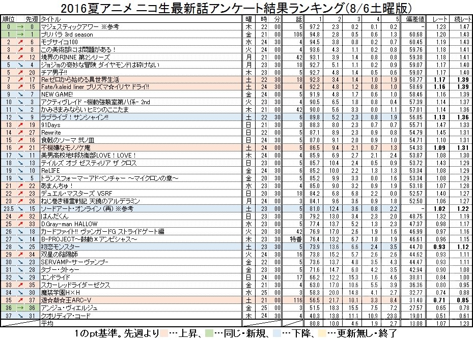 [新番讨论] R18神回nico好评率超高 NGA玩家社区
