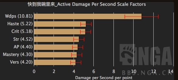[pve] 手把手教你使用Simc 从此配装天赋不再烦恼 NGA玩家社区