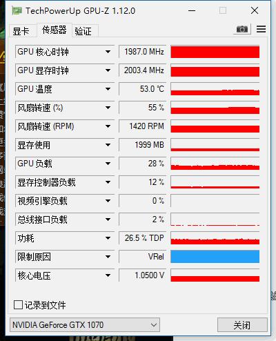 [硬件求助] 1070显卡核心频率高就有啸叫吗？ NGA玩家社区