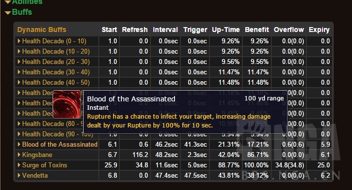 [数据实测] [刺杀] [PVE] simc模拟 木桩 实战 3步走帮你打出符合你装等的输出 (木桩及实战选择毒物痛苦天赋 ) 翡翠boss战已更新 NGA玩家社区