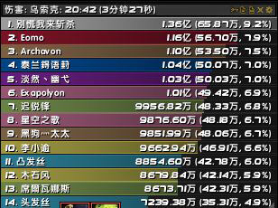 [冰霜DPS][冰霜DPS]30岁老dk又来，本周M熊56w+，与上周的属性变化 NGA玩家社区