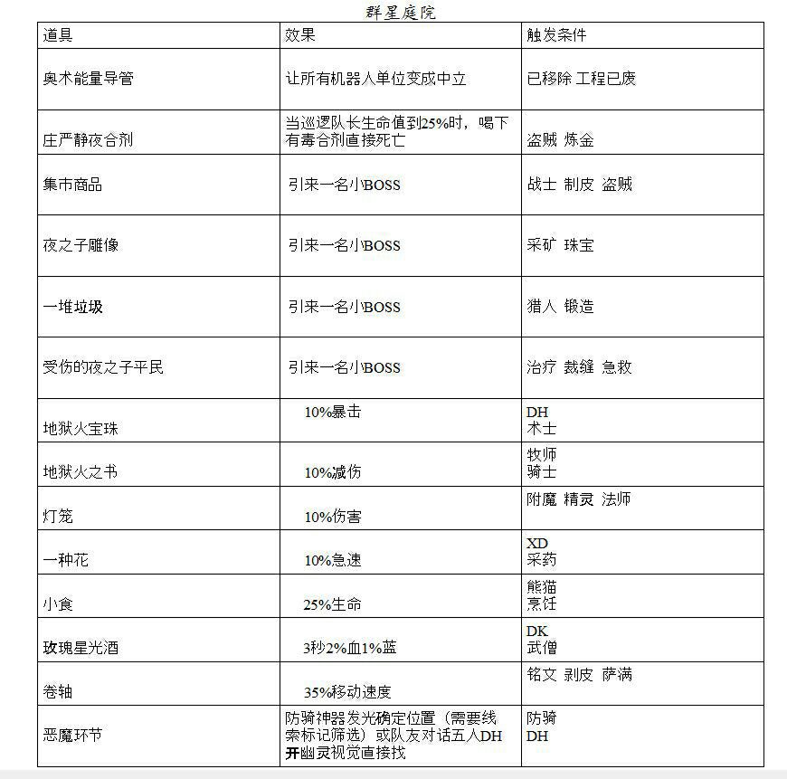 [集思广益]关于7.15群星buff的修改，大家来讨论下吧 NGA玩家社区