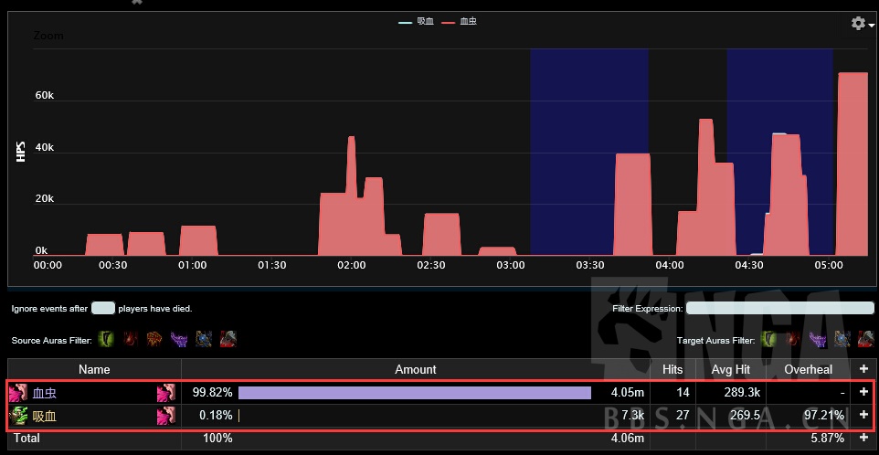 [PVE] DKT血虫天赋的取舍分析 NGA玩家社区
