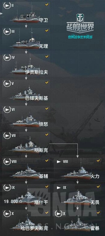 [WoWS新闻] 国服3.14更新0.6.2 NGA玩家社区