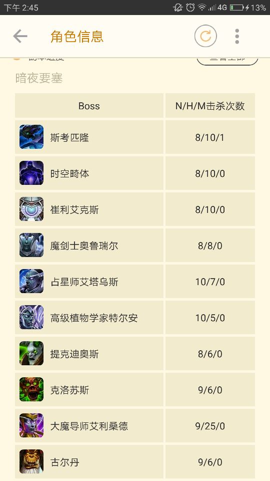 射击猎vs大姐姐 NGA玩家社区