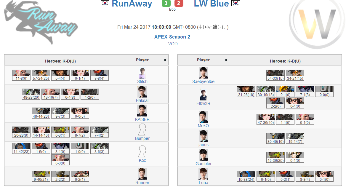 sayaplayer表现强无敌，麦克雷的上限尽此，但是锅也是他背各种先掉，反观whoru的KD远远优于saya，就这场而言保镖的闪光总体比saya强。 NGA玩家社区