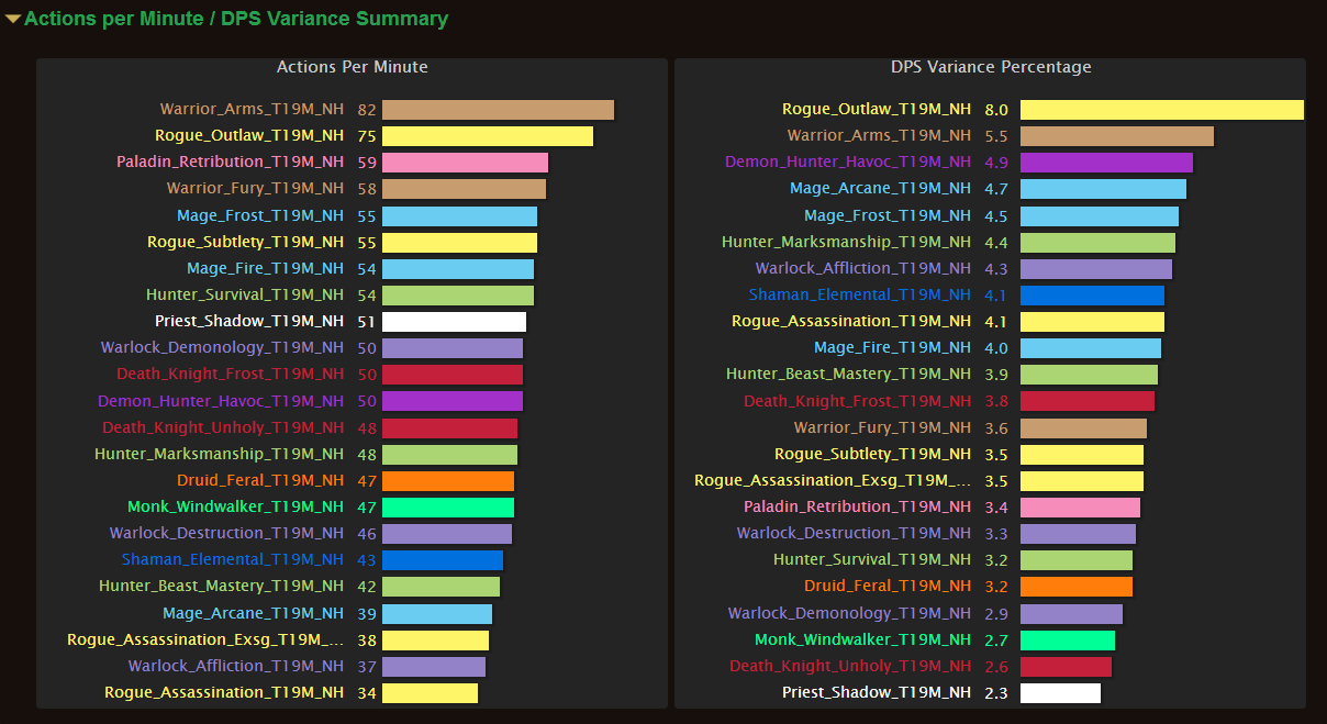 7.2 SIMC的DPS排行榜 NGA玩家社区