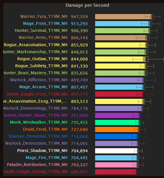 7.2 SIMC的DPS排行榜 NGA玩家社区
