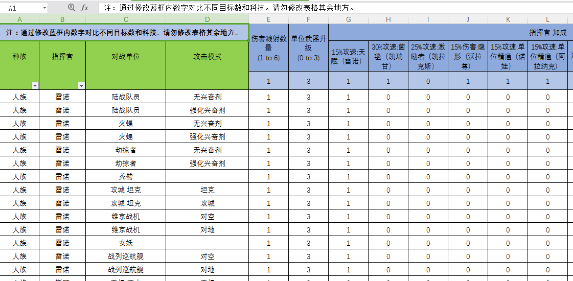 [合作模式] 星际争霸II合作模式单位DPS对比表：汉化版V2.0——菲尼克斯单位加入 NGA玩家社区