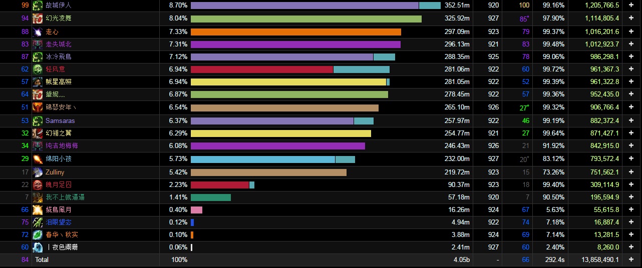 痛苦 单目标 2T20回片要>4T19 NGA玩家社区