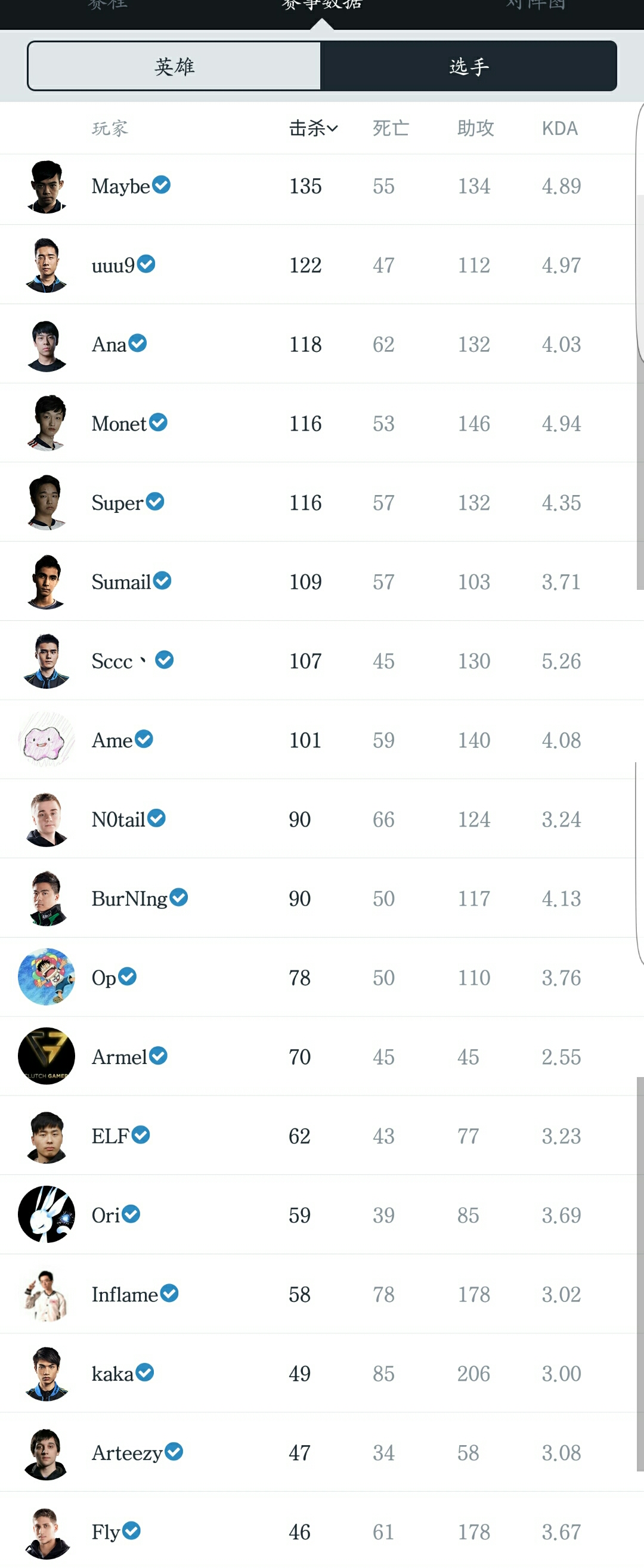 这次MDL西恩队最大的收获就是信心 NGA玩家社区