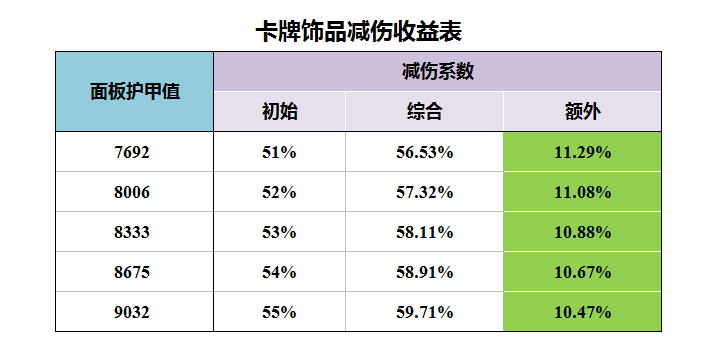 [鲜血tank] [pve]血DK属性研究(一)：护甲篇 NGA玩家社区