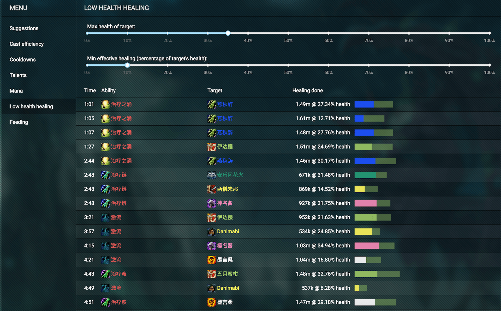 正式介绍WoW Analyzer：一款详尽的战斗日志分析工具 178