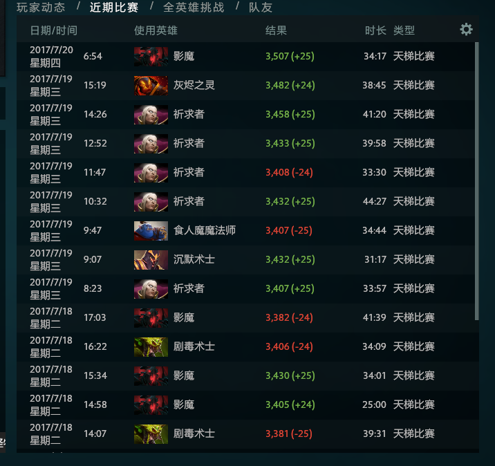 垃圾号终于上了一次3K5 NGA玩家社区