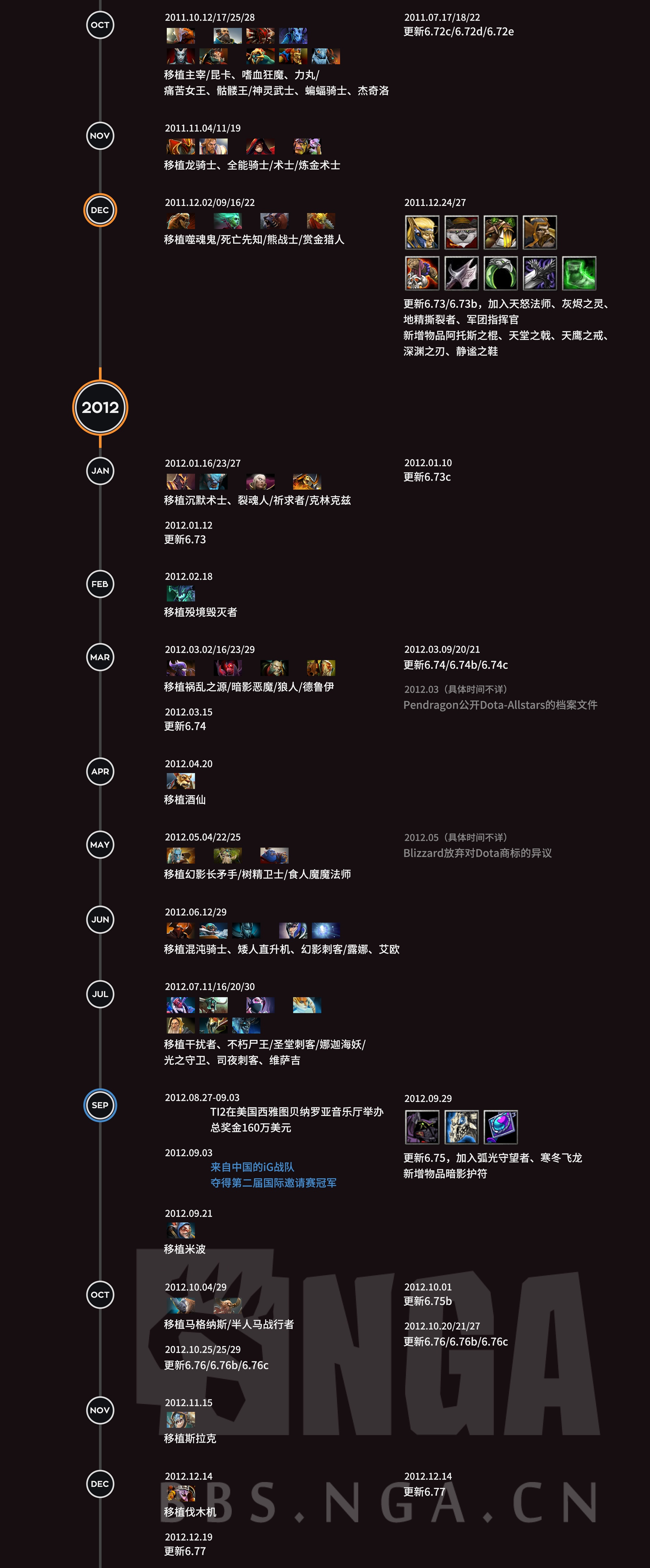 [DOTA3] 给你们分享点有用的干货：DOTA发展简史(三)：DOTA2，从0到世界巅峰 NGA玩家社区
