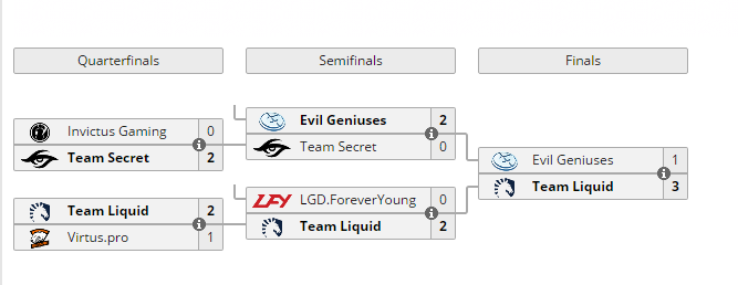 [TI7]战队巡礼之魔王再临 Team Secret NGA玩家社区