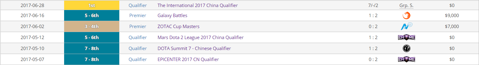 [TI7]战队巡礼之逐梦前行 IG.V NGA玩家社区