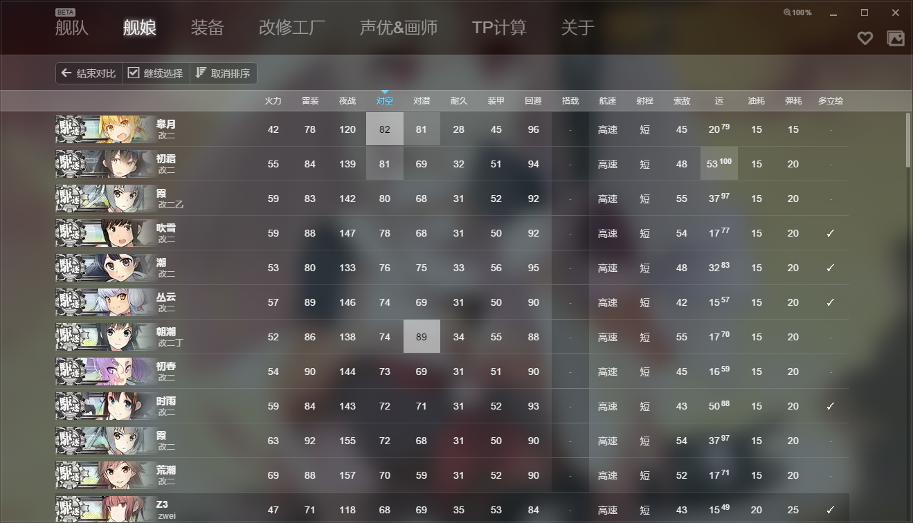 [舰colle] 现肝一艘对空DD是选霞改二乙、吹雪改二、初霜改二，皋月改二，还是文月改二？ NGA玩家社区