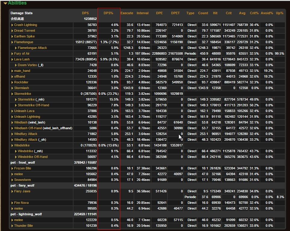 [综合信息] 如何用SIMC模拟没有食物合剂药水YY的DPS NGA玩家社区