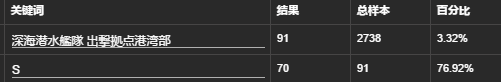 [舰colle] E7丙 斩杀前P点捞船配置优化讨论 NGA玩家社区