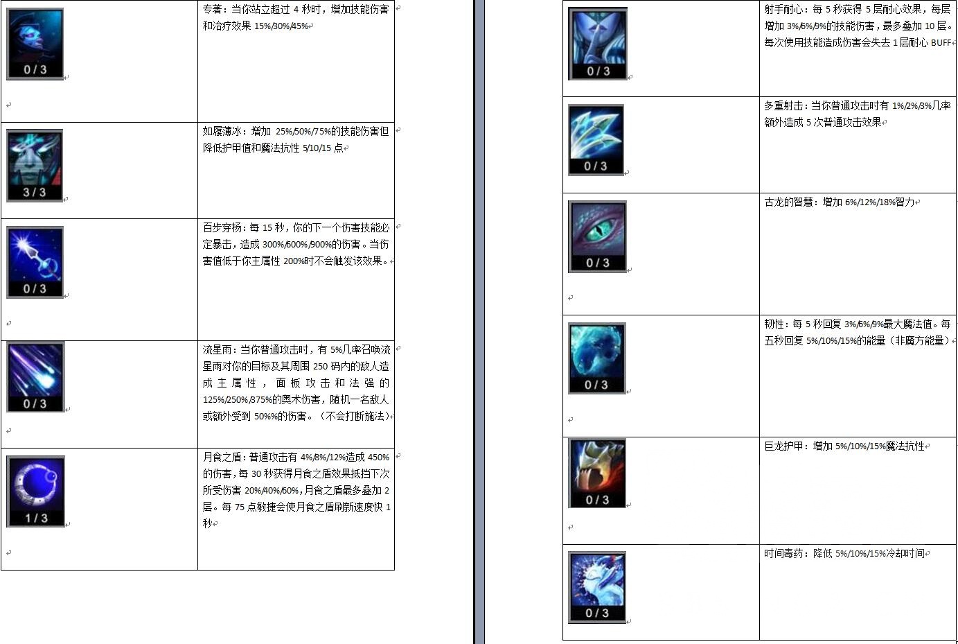 [YES!RPG!!] ORPG(TITANBREAKER)简单攻略 NGA玩家社区