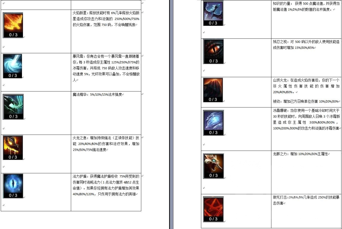 [YES!RPG!!] ORPG(TITANBREAKER)简单攻略 NGA玩家社区
