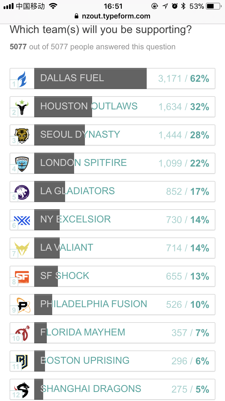 为你喜欢的OWL选手及战队投票！ NGA玩家社区