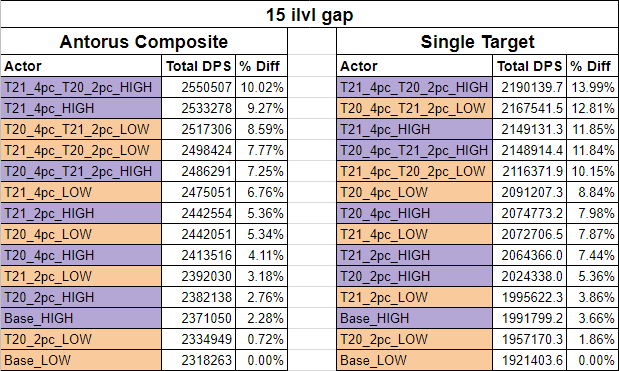 [暗影] [PVE] [抛砖引玉] H王座暗牧个人心得(更新BOSS战TIPS) NGA玩家社区