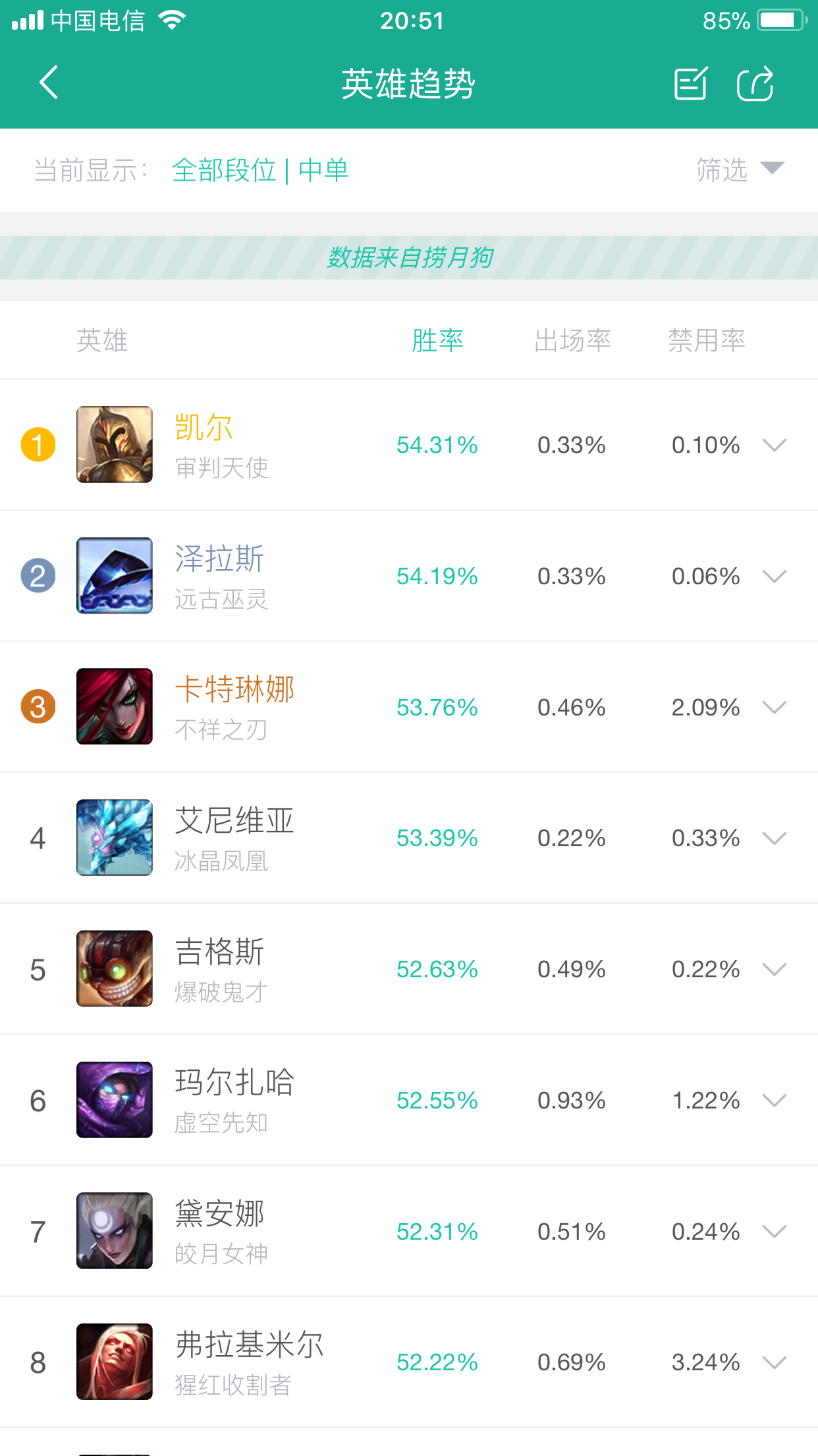 opgg的数据真的适合国服？ NGA玩家社区