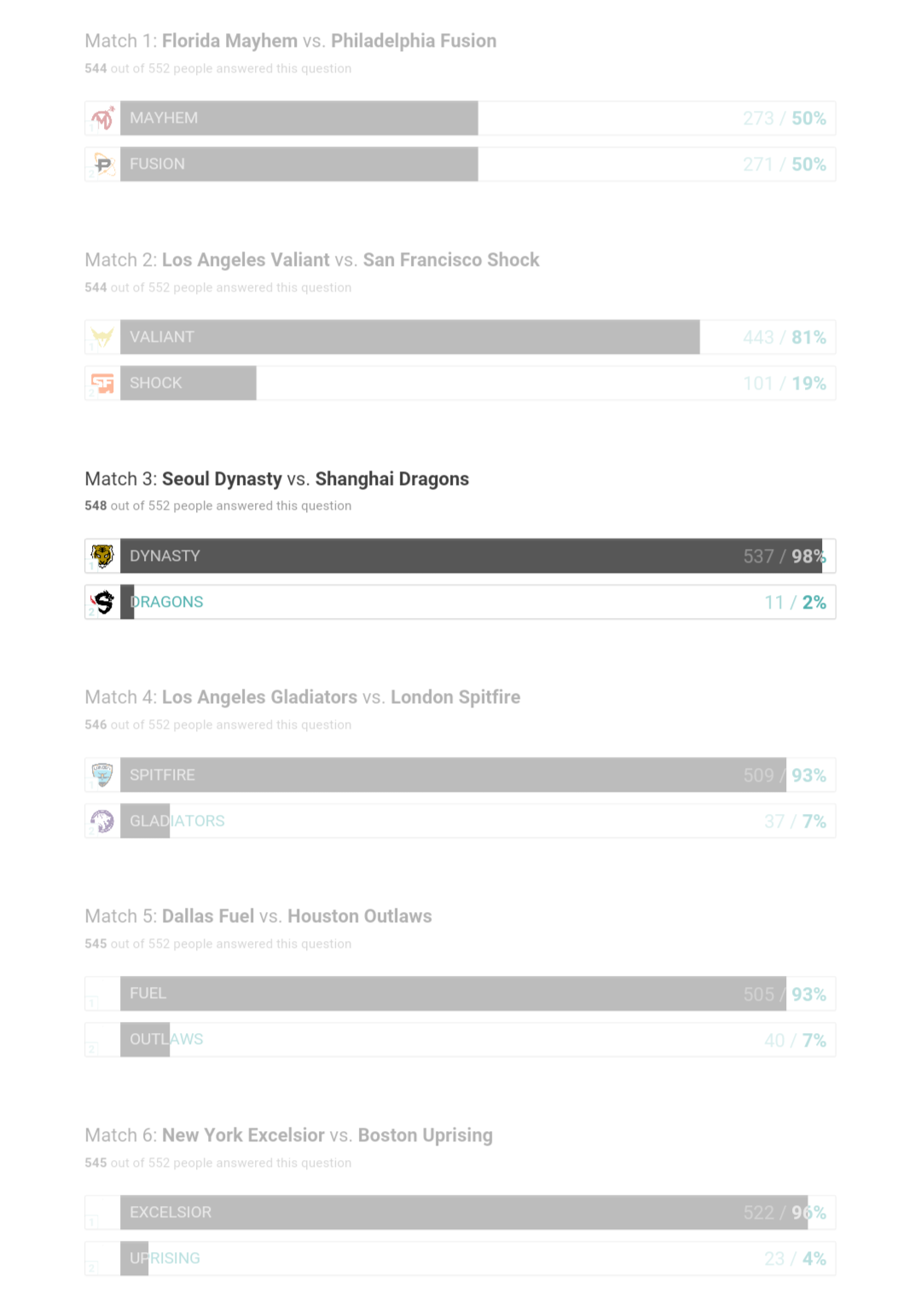 [OWL]上海龙2% NGA玩家社区
