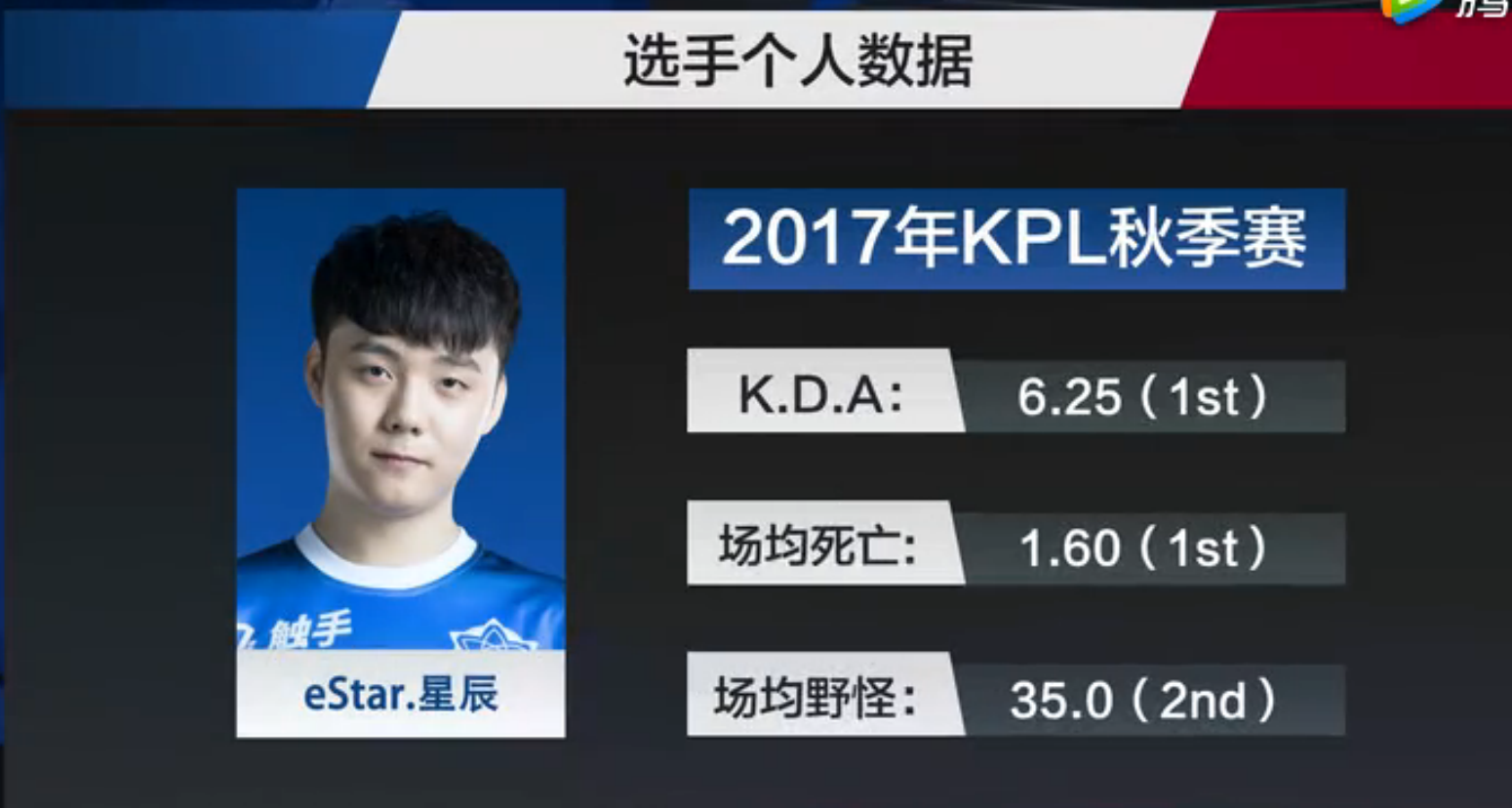 [射手尊严]上周KPL最佳阵容出炉，边路es诺言+QGfly，打野es星辰，中单JC荡浪，游走XQ随风 NGA玩家社区