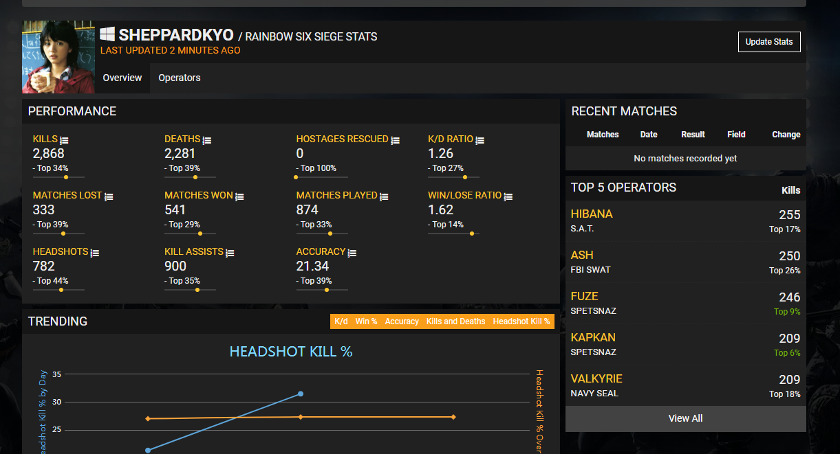 [搬运] 分享一个彩虹6号玩家信息统计网站，包含KD、胜率等，来看看是否达到论坛标准？ NGA玩家社区
