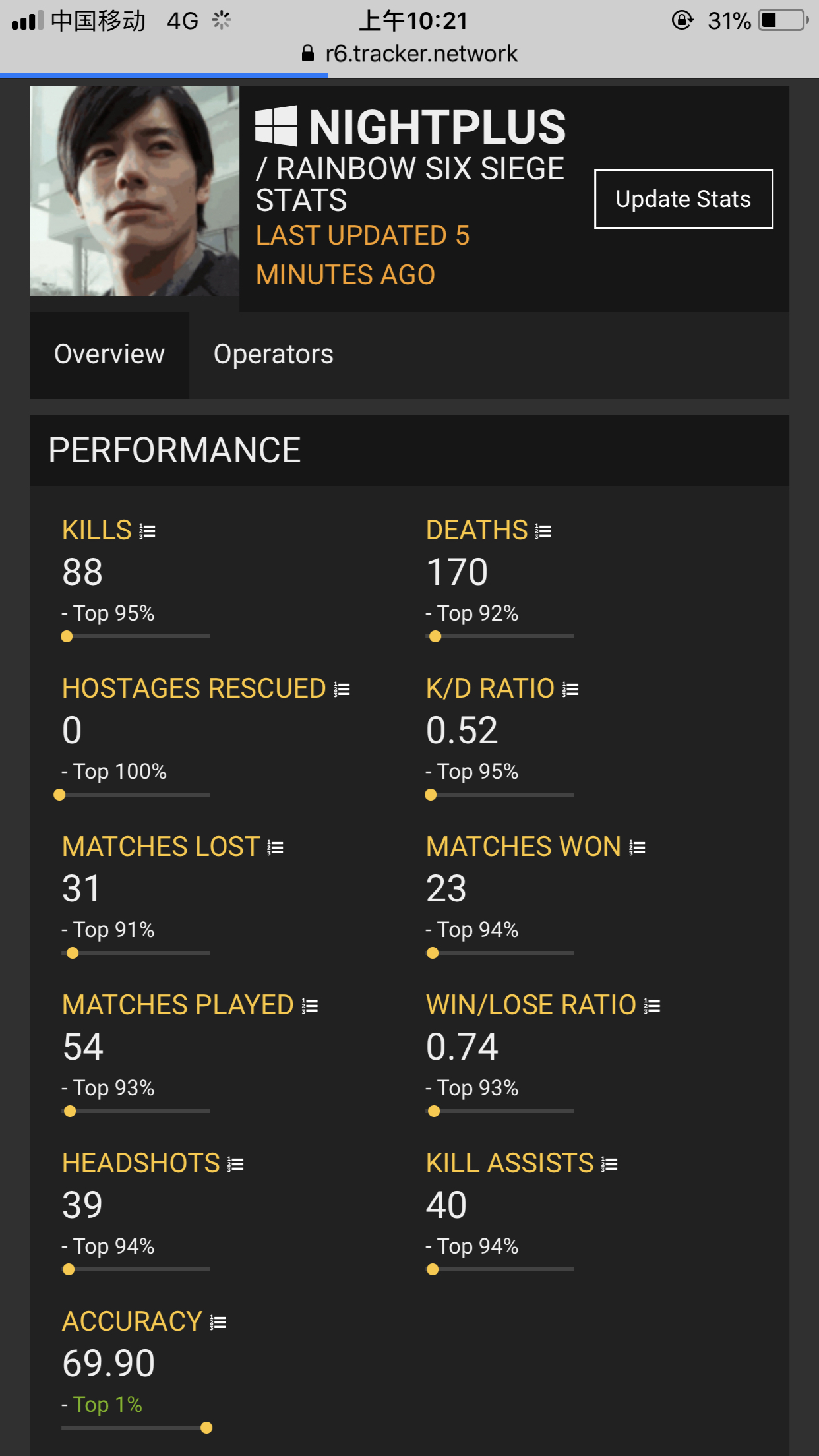 [搬运] 分享一个彩虹6号玩家信息统计网站，包含KD、胜率等，来看看是否达到论坛标准？ NGA玩家社区