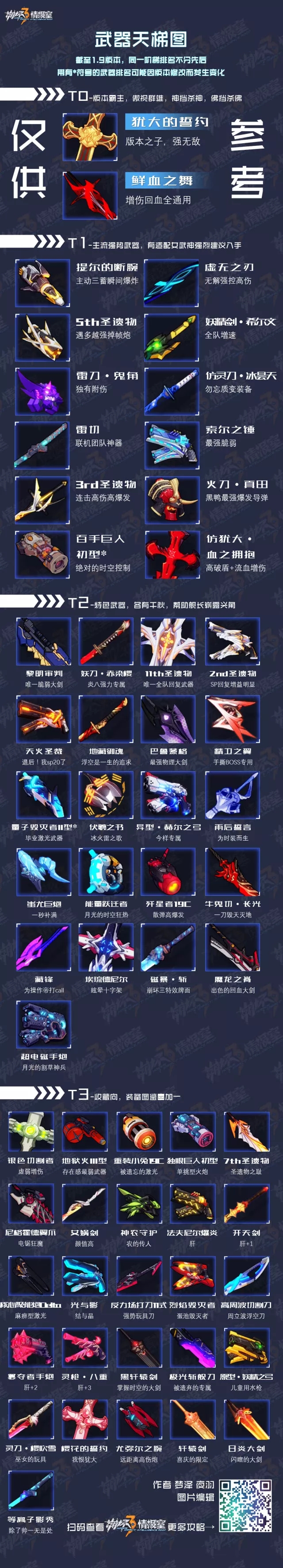 [破事水]原来我手上埋没了一把t0武器 NGA玩家社区