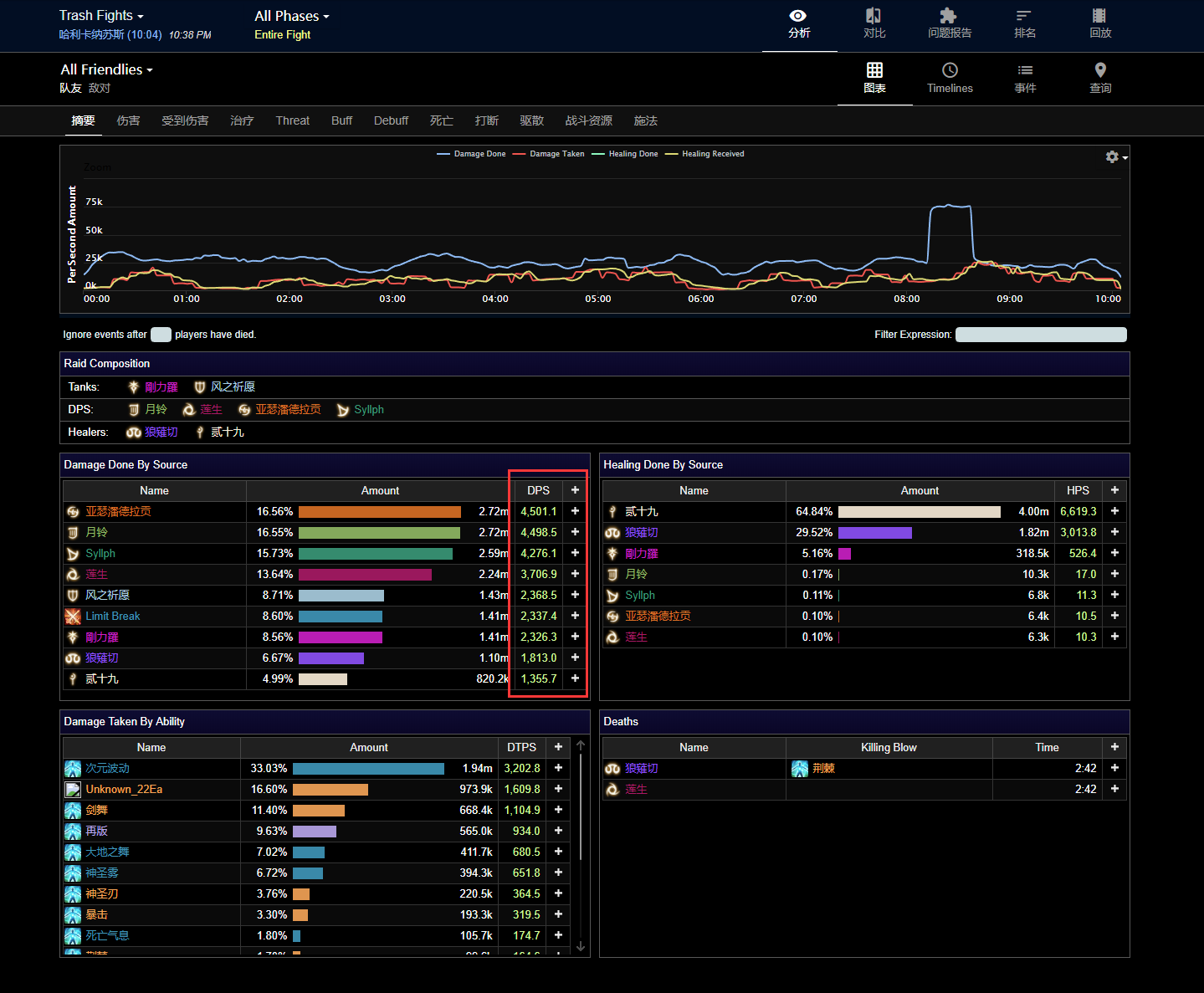[水一发] 结合fflogs分析对比团队数据与操作手法 NGA玩家社区