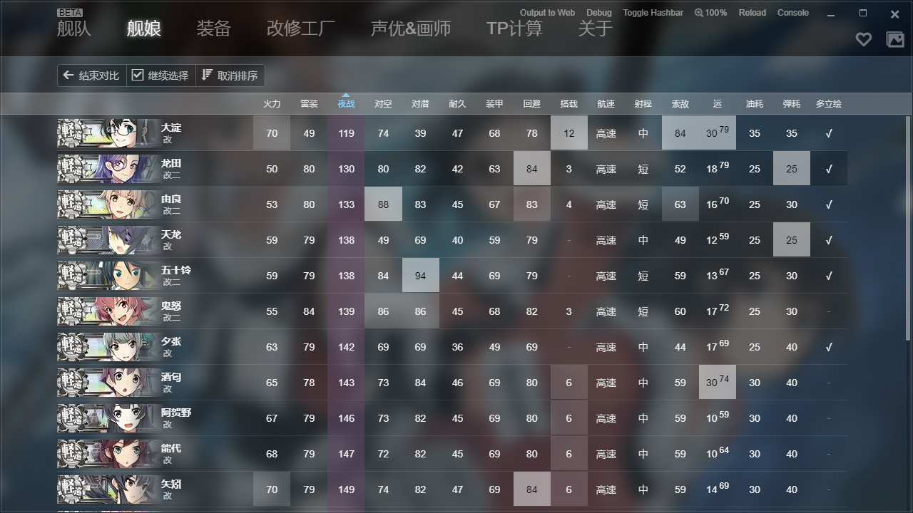 [舰colle] 龙田改二、村雨改二后的CL、DD排行 (附：龙田改二、村雨改二特性) NGA玩家社区