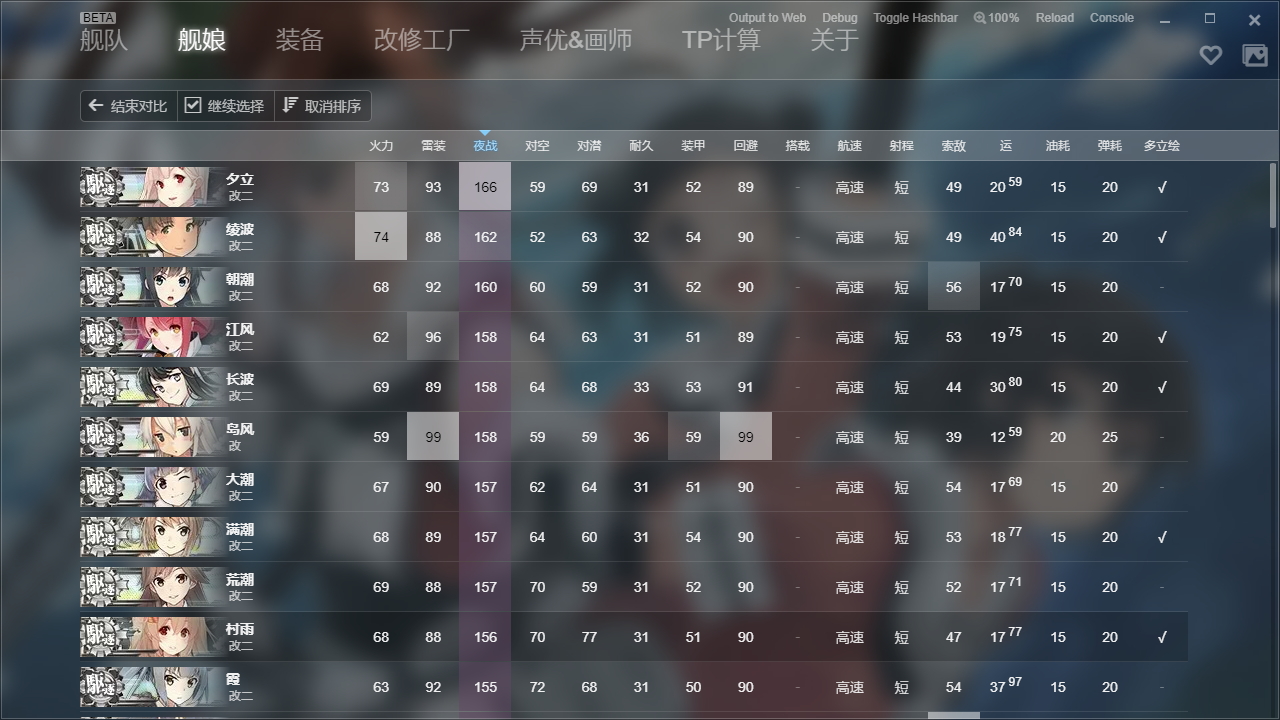 [舰colle] 龙田改二、村雨改二后的CL、DD排行 (附：龙田改二、村雨改二特性) NGA玩家社区