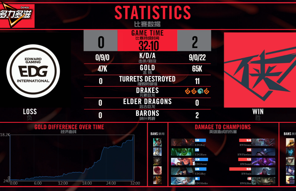 [EDG真给面子]这是EDG第一次被零封+玲珑塔=五菱之光吧？ NGA玩家社区