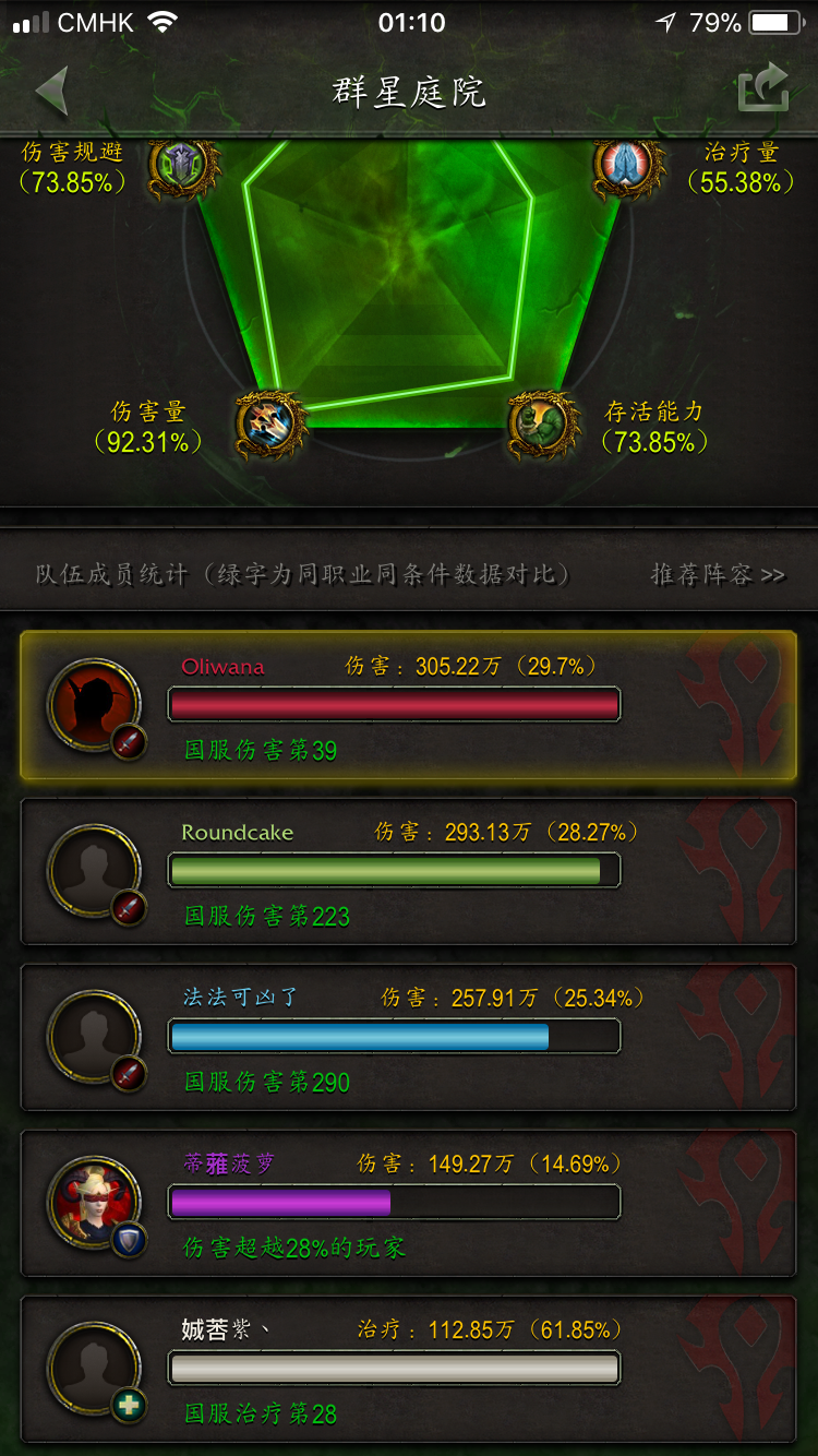 [pve] [冰霜DPS] [大秘境] 7.3.5 大秘境BDK属性配装攻略指南~ NGA玩家社区