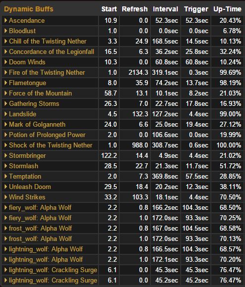 [增强PVE] SIMC T21 技能优先级翻译 以及 在TMW中的应用 以及 字符串 NGA玩家社区