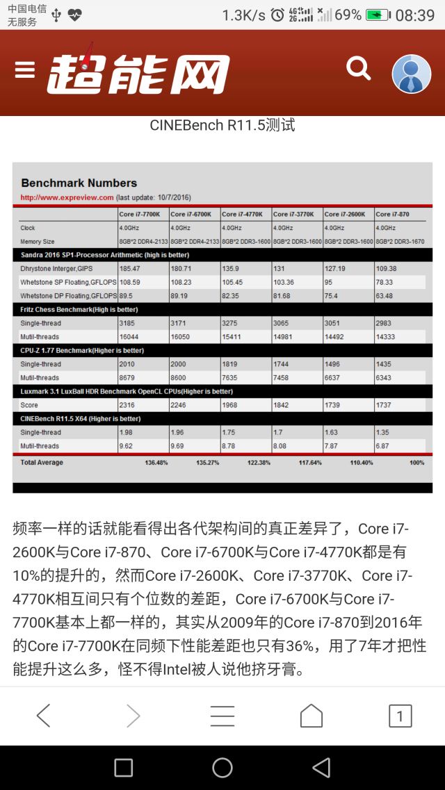 E3 1230v2升级ryzen 5 2400G还是I5 8400？ NGA玩家社区
